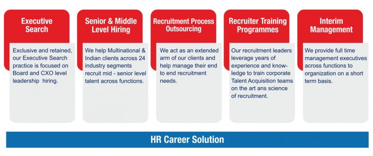 HR Career Solution - Strategists World