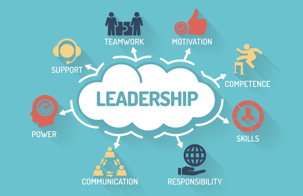 Why a Leadership Skills Training Program is key to your Career ...